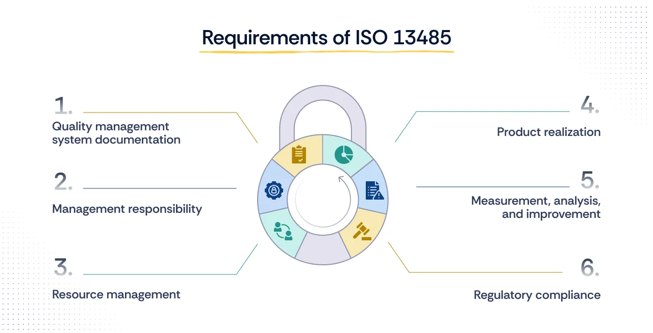 ISO 13485 Certification in 2025: Requirements, Process & How Scrut Simplifies Compliance